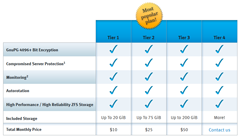 A-Team Secure Off-Site Backup Storage - A-Team Systems